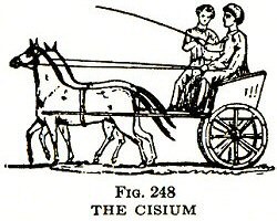 Cisium - Archaeologs